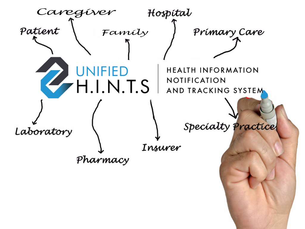 HOW IT WORKS – UNIFIED HINTS